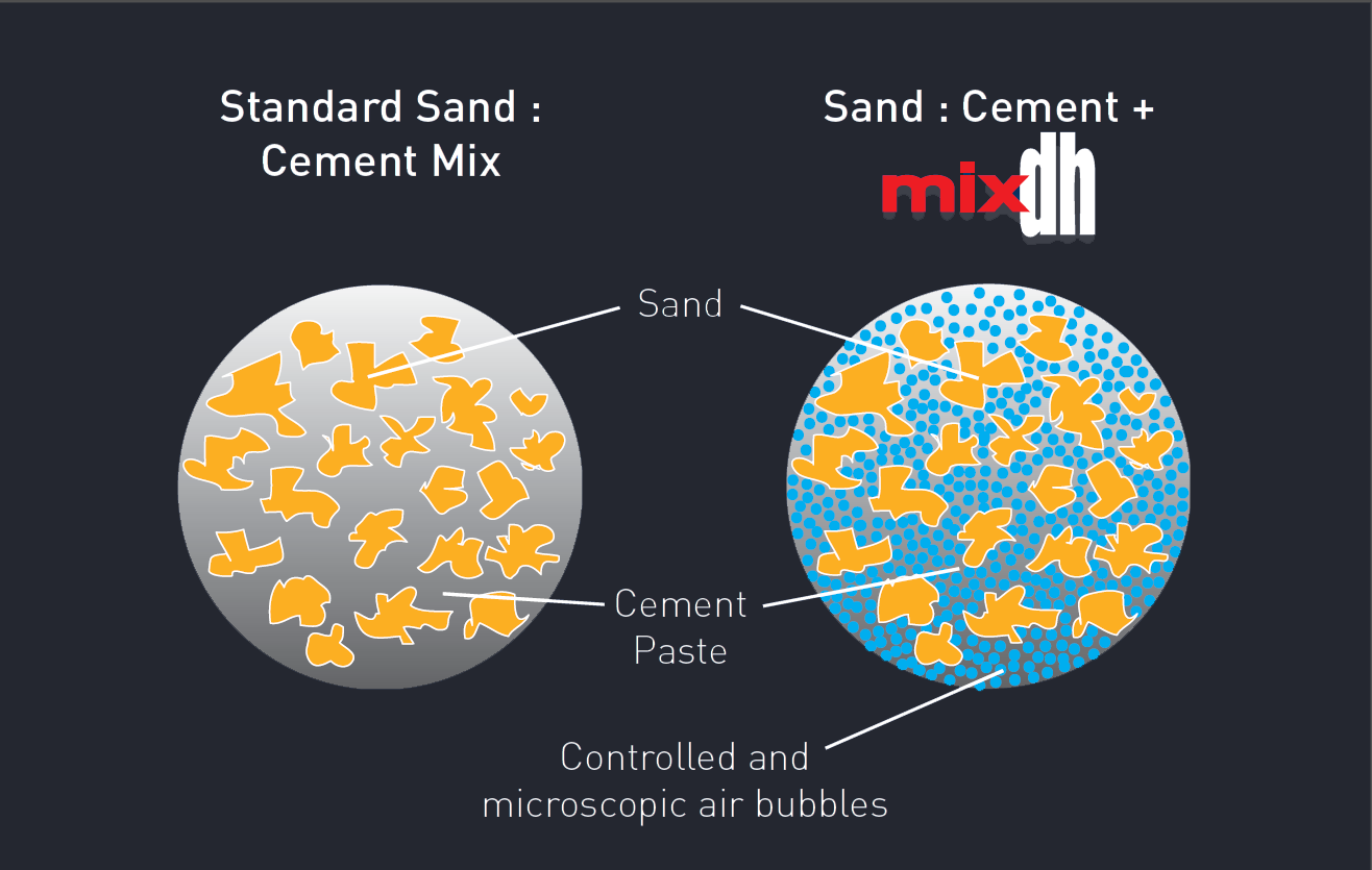 Stucco-Mix
